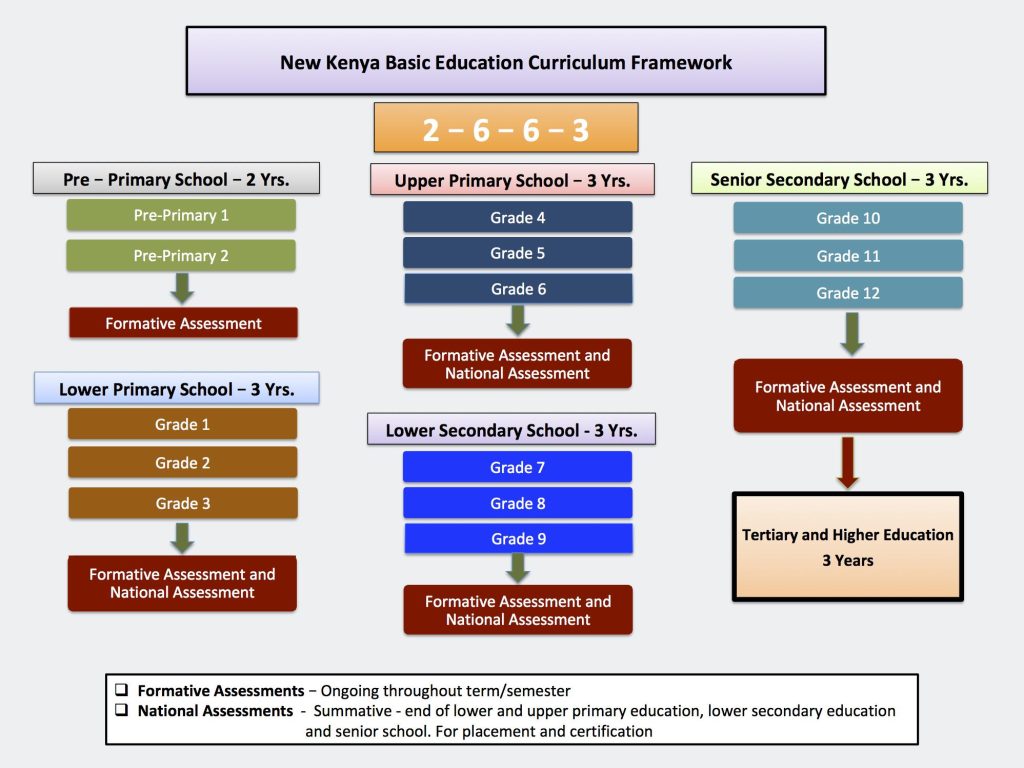 CBC – Ebooks Kenya