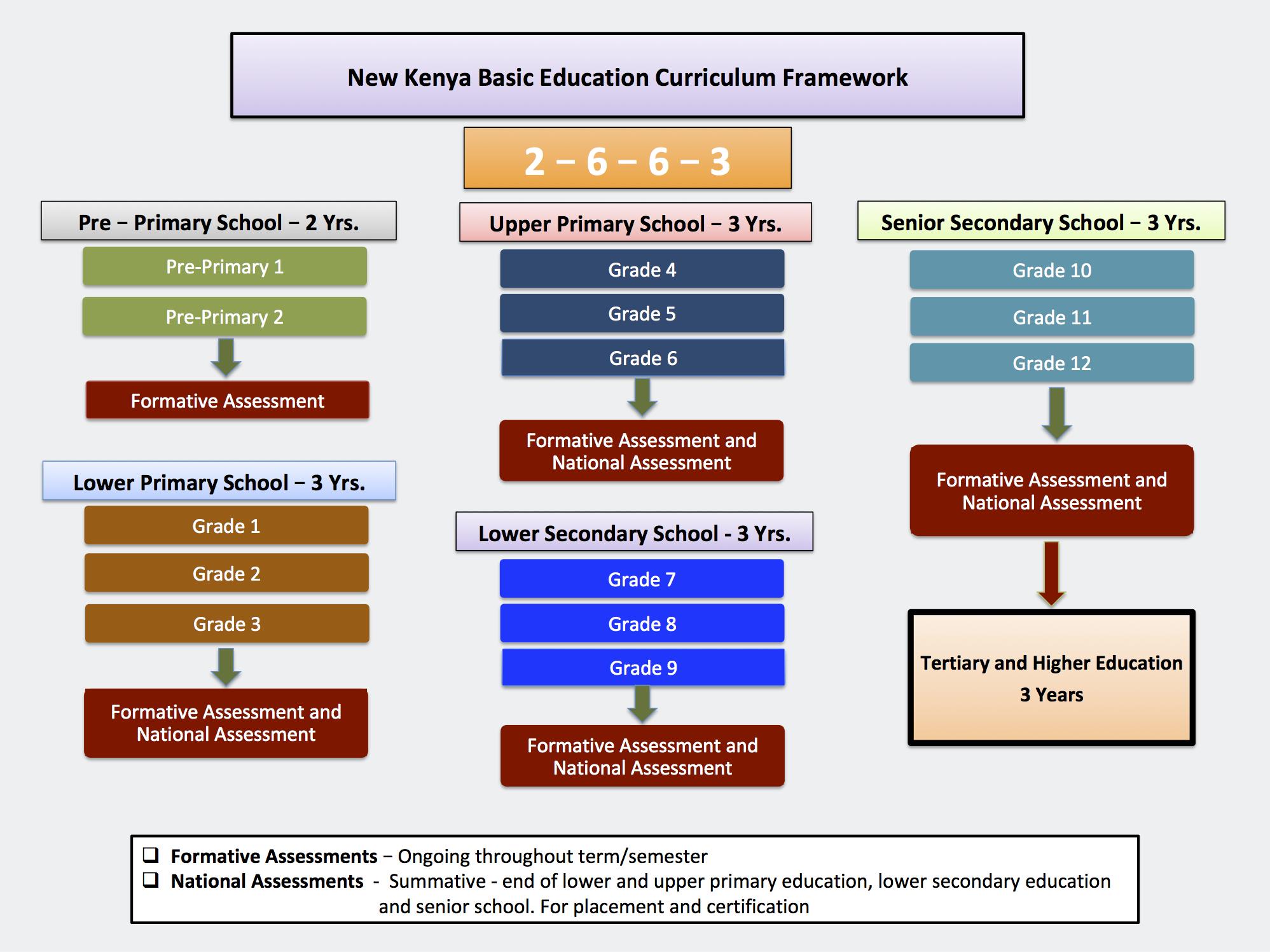 CBC – Ebooks Kenya