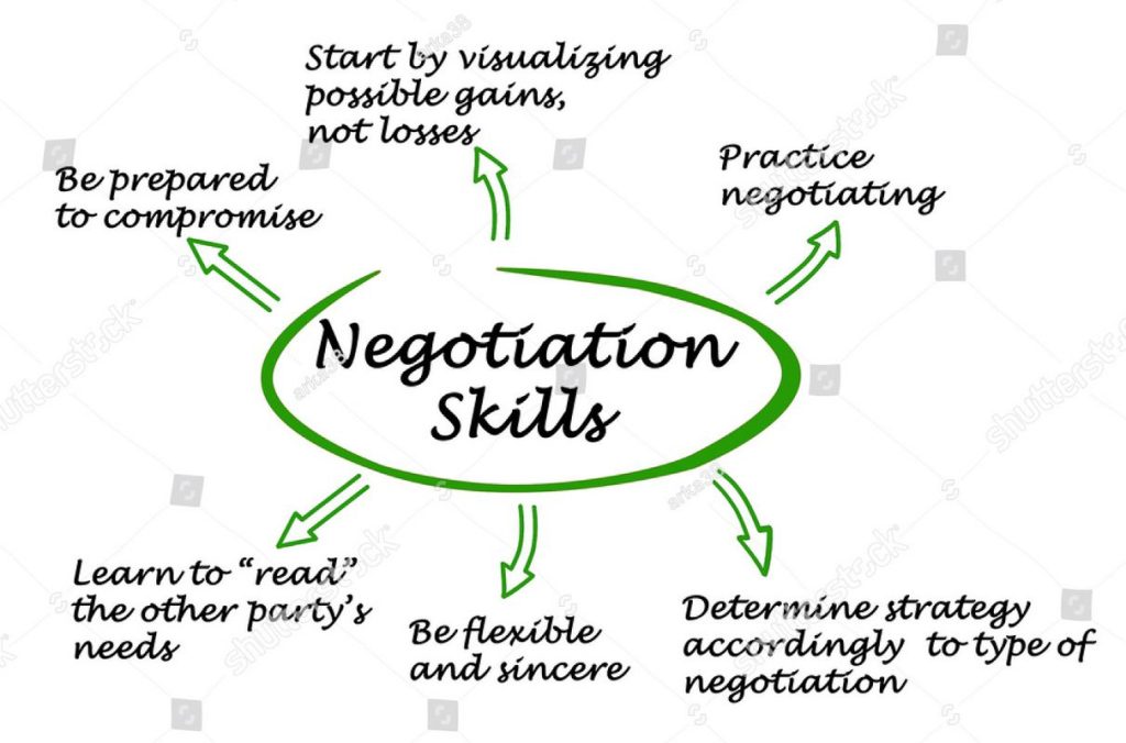 Negotiation Skill – Life Skills notes KNEC – Ebooks Kenya
