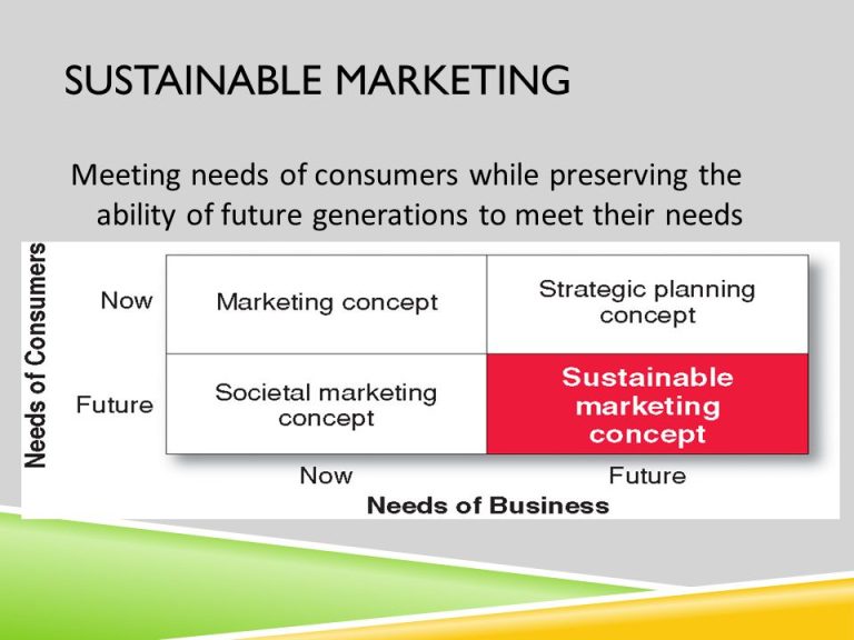 Sustainable marketing – Principles of Marketing – Ebooks Kenya