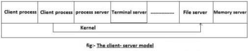 Operating System Structure – Operating Systems – Ebooks Kenya